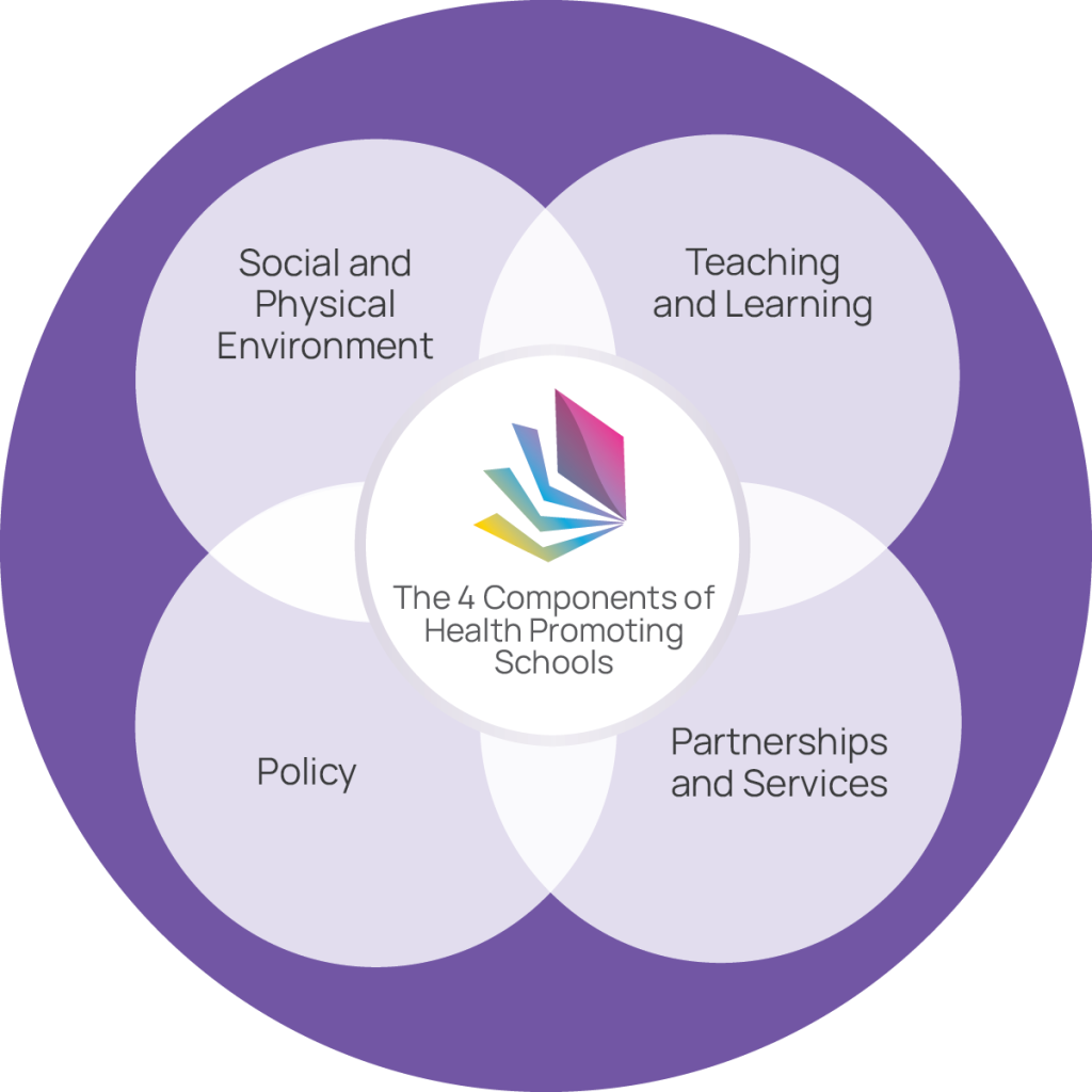Health Promoting Schools – Joint Consortium for School Health