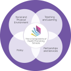 Health Promoting Schools – Joint Consortium for School Health